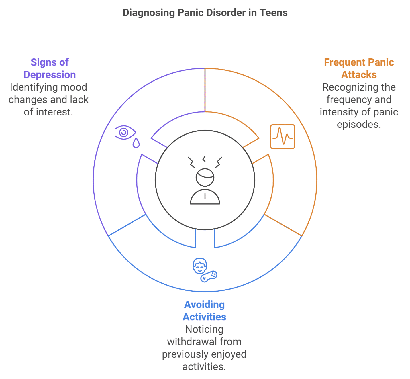 Panic Attacks in Teens: Anxiety Treatment for Panic Disorder