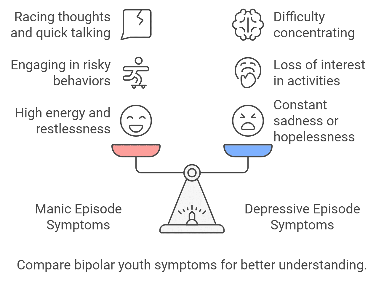 Bipolar Disorder in Teens: Signs, Symptoms, Diagnosis & Treatment | Mission Prep