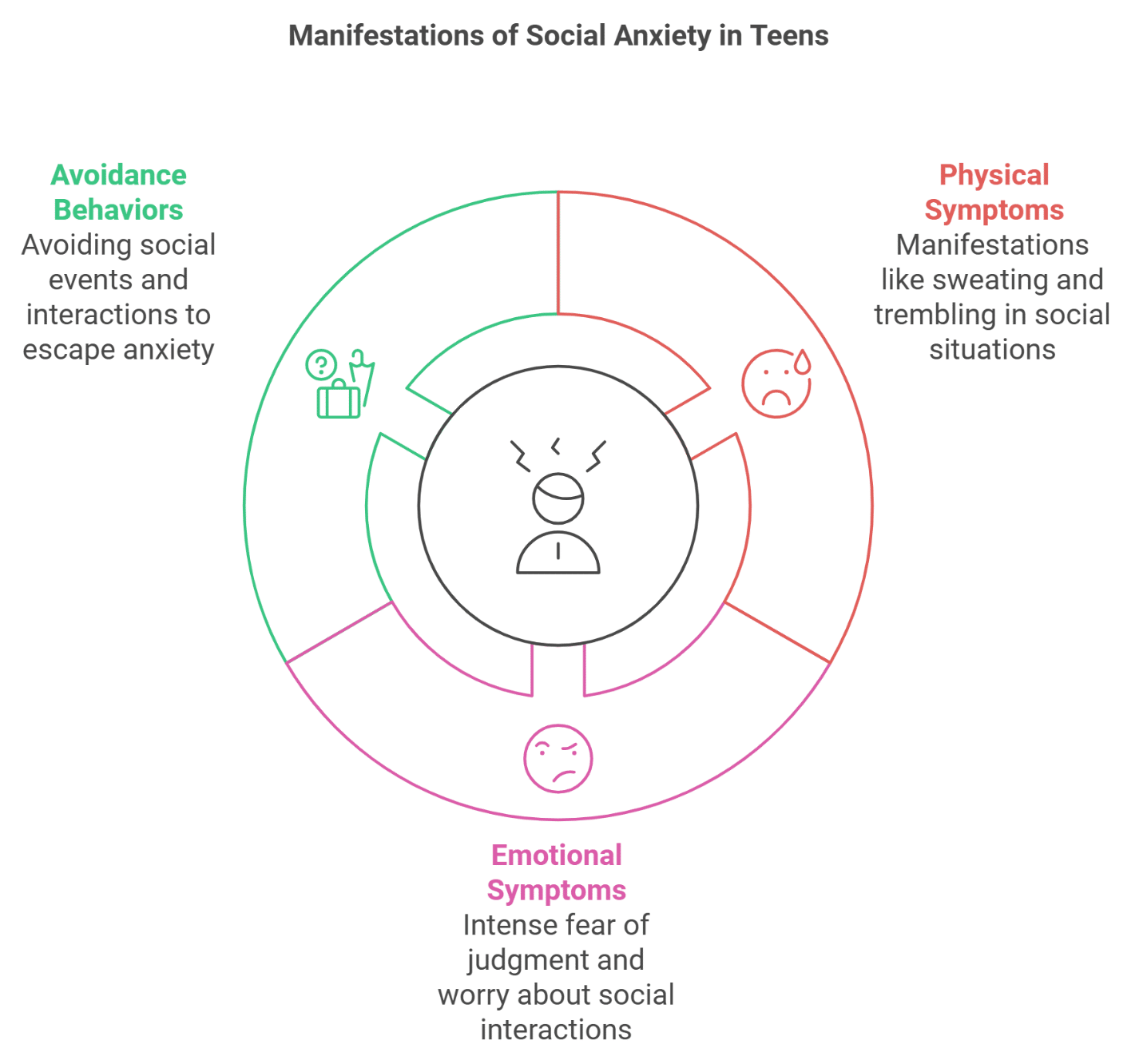 Social Anxiety Disorder in Teens: Signs & Treatment Options